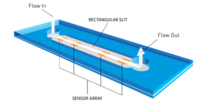 Rheosense Viscometers,VROC® technology high shear rates true viscosity ...